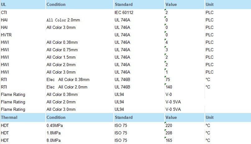 Decoding Flame Retardant and Electrical Ratings: UL94 V-0, 5VA, and PLC ...