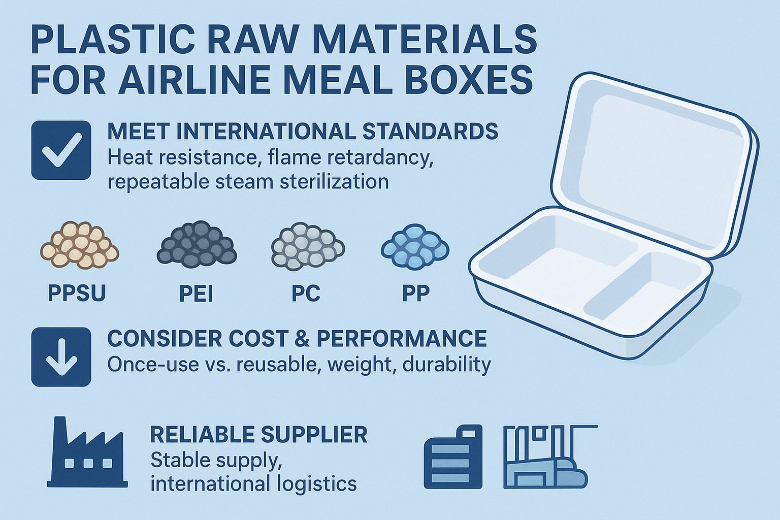 Complete Guide to Airline Food Tray Materials: From Disposable to High ...