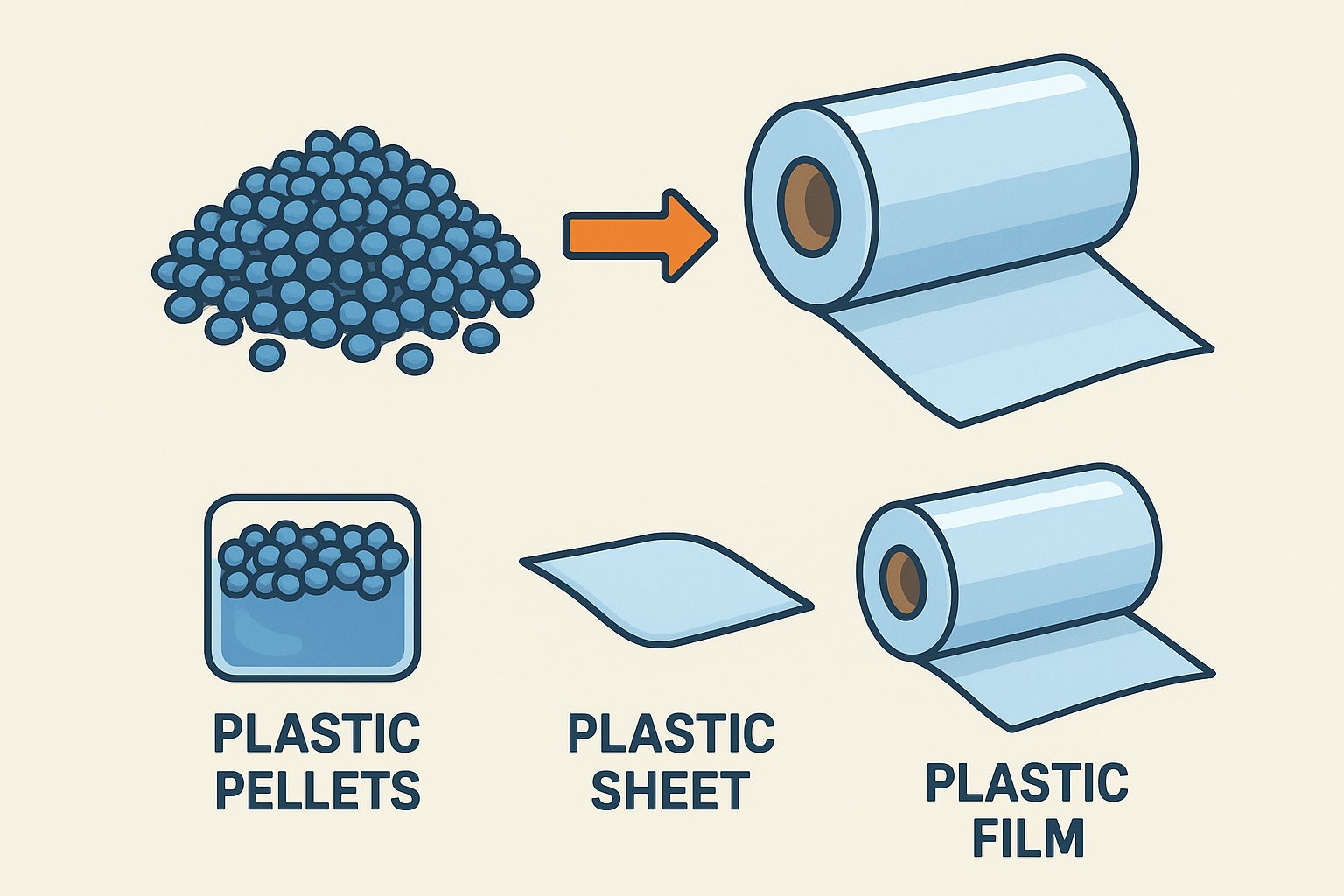 From Plastic Pellets to Films: A Complete Guide from Material Selection ...