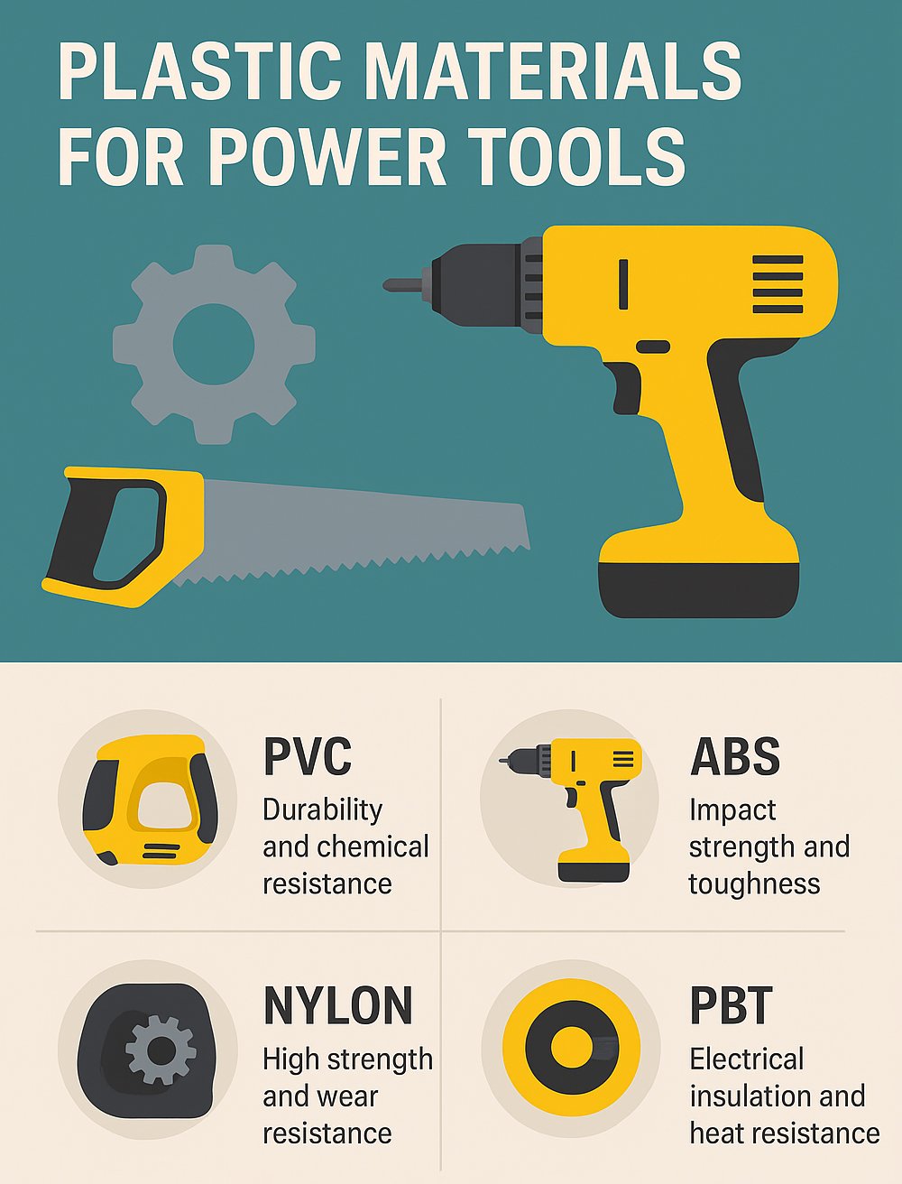 Plastics for Power Tools: Selection & Procurement Guide | Juyuan ...